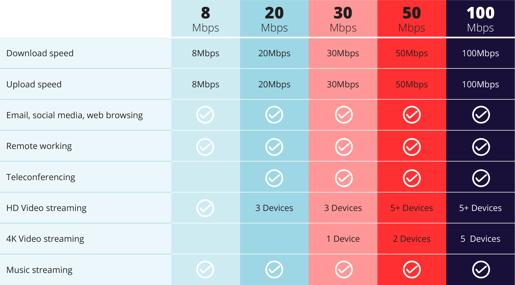 Fibre Ninja | Unlimited Internet | Uncapped & Unshaped